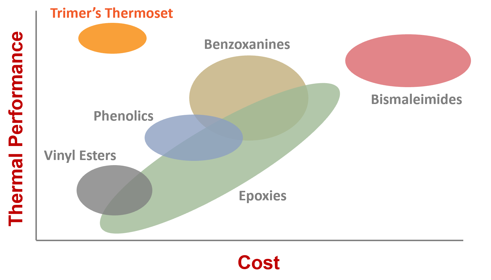 Products - Trimer Technologies Polymer Supplier